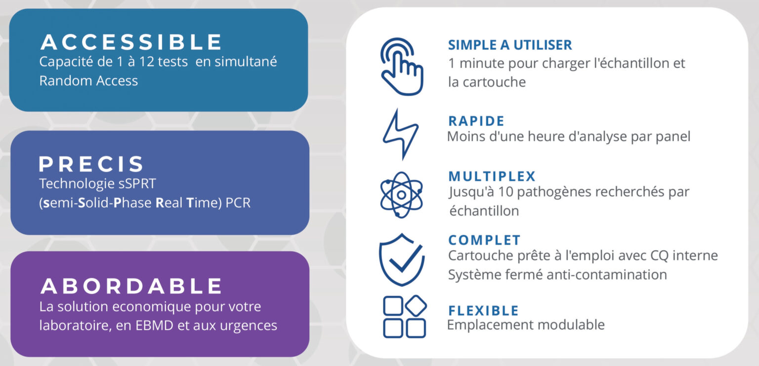 FlashDx sSPRT 4T/8T/12T - Laboratoires NEPHROTEK